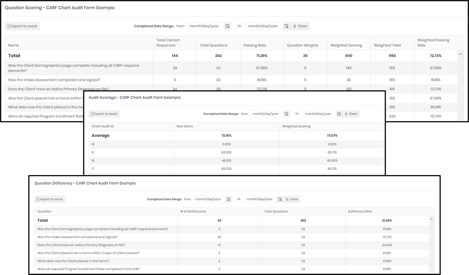 Chart Audits and Case Record Reviews | QI Folio